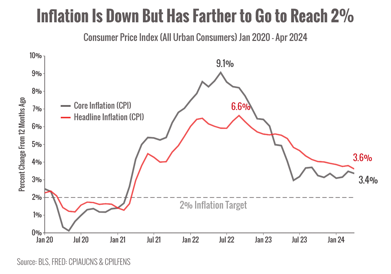 Inflation relief | Franklin Wealth Solutions